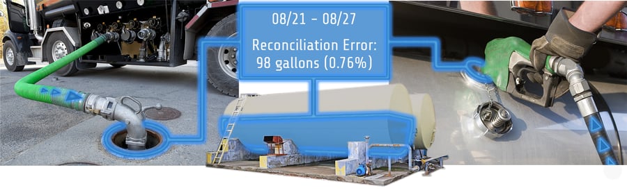 Coencorp Fuel Management Solution For Small Fleets & Remote Operations