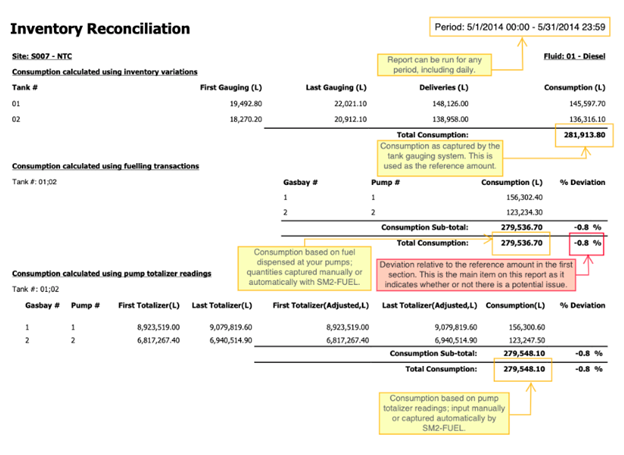Better Fuel Inventory Management, part 3