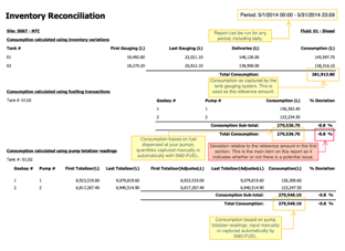 Better Fuel Inventory Management, part 3