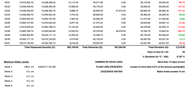 Better Fuel Inventory Management, part 3