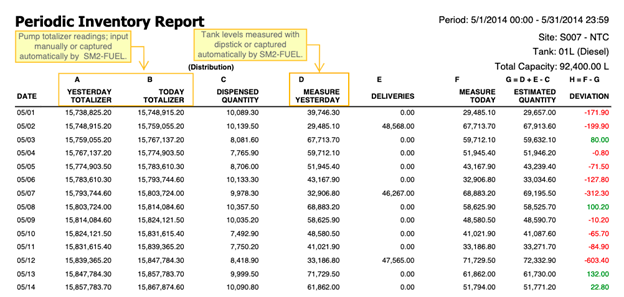 Better Fuel Inventory Management, part 3
